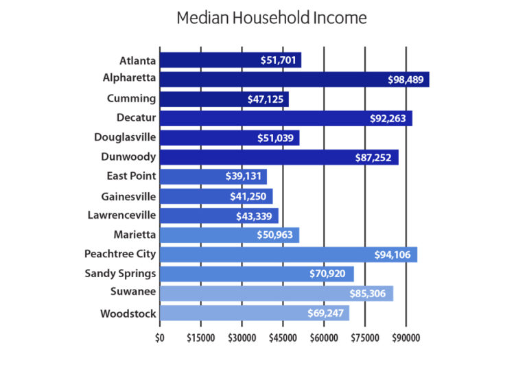 How Far Will Your Money Get You In Atlanta? | | KNOWAtlanta